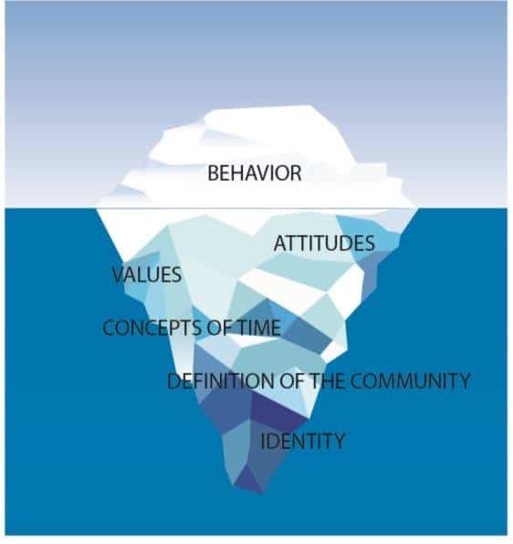 Understanding Children's Behavior | Dr. Imneet Madan