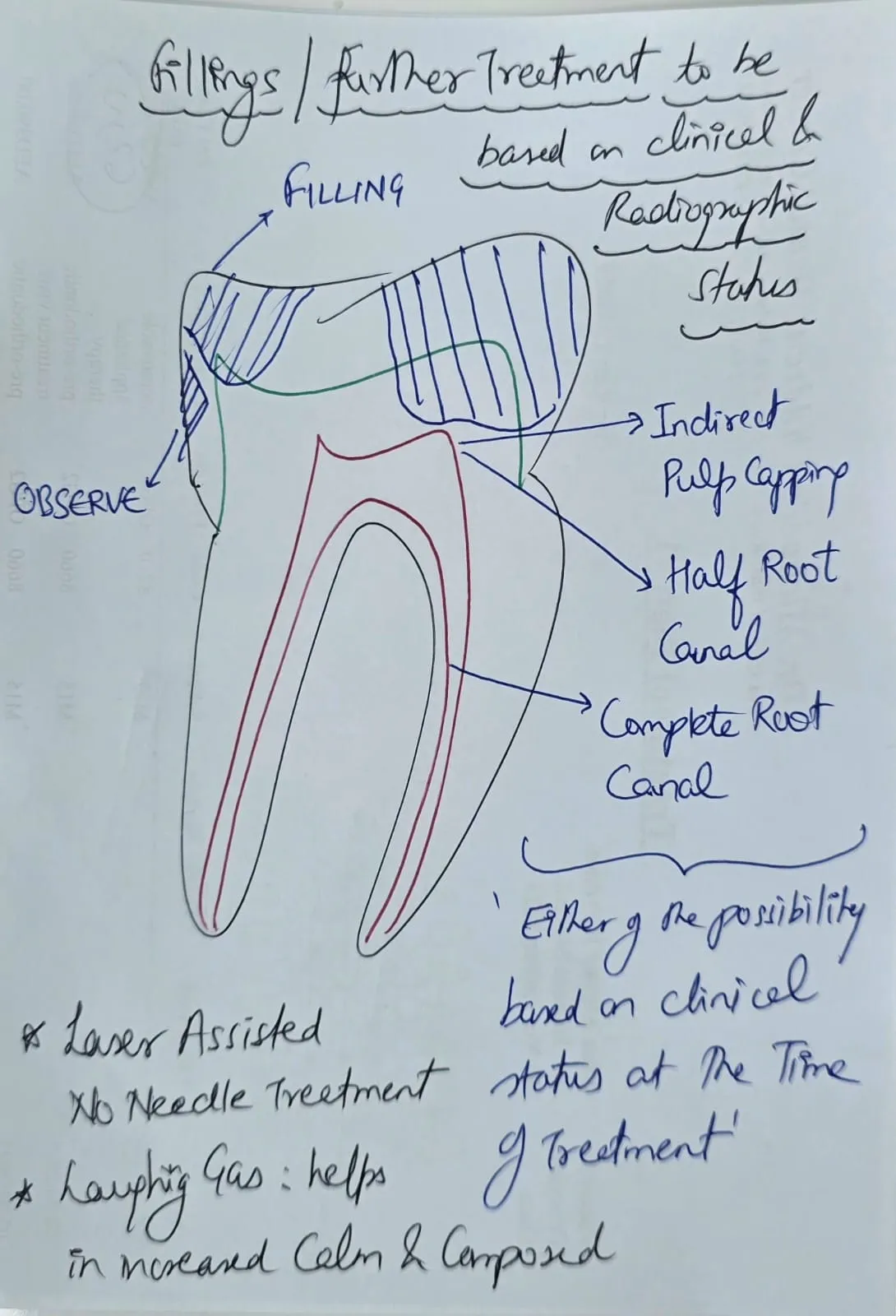 Root Canal Treatments | Dr. Imneet Madan